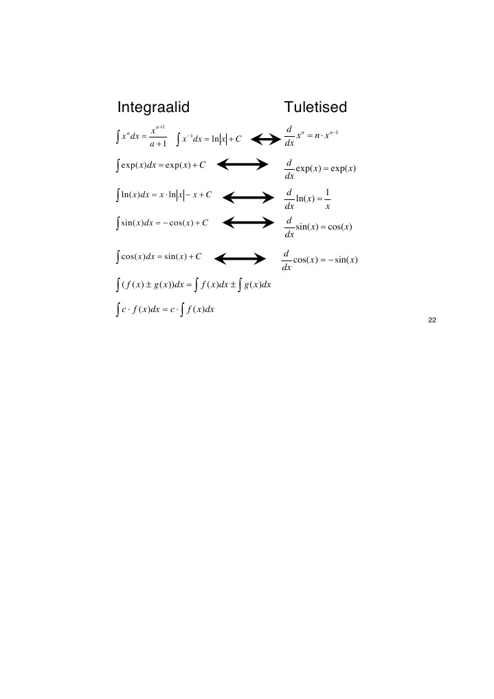 Integraalid Ja Tuletised | PDF
