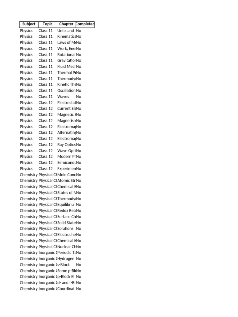 JEE Advanced Chapter Tracker | PDF | Physics | Applied And ...