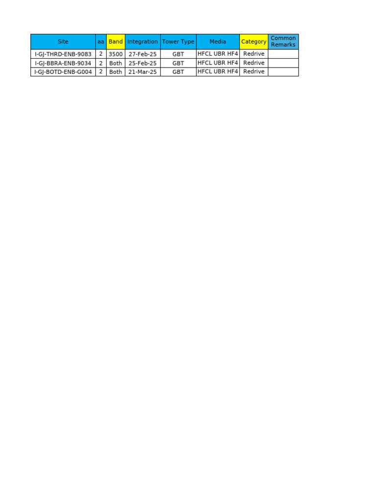 11b, SCFT & SSCVT Plan - 01-May-25 | PDF