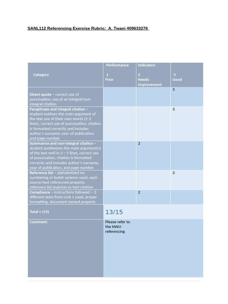Referencing Assignment Rubric .A TWANI - 40963276 | PDF