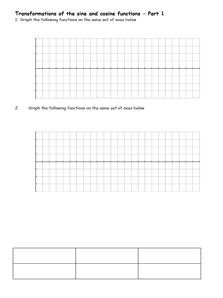 Sine and Cosine Transformations Guide | PDF | Triangle Geometry | Euclid