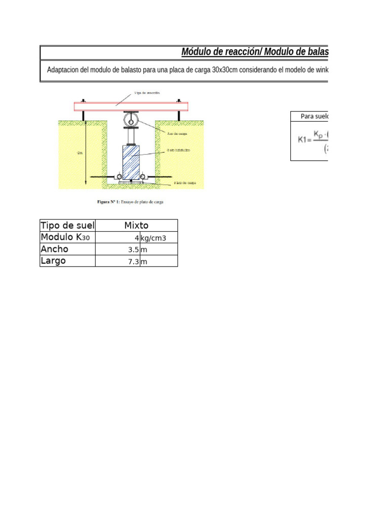 Modulo de Balasto Ultimo | PDF