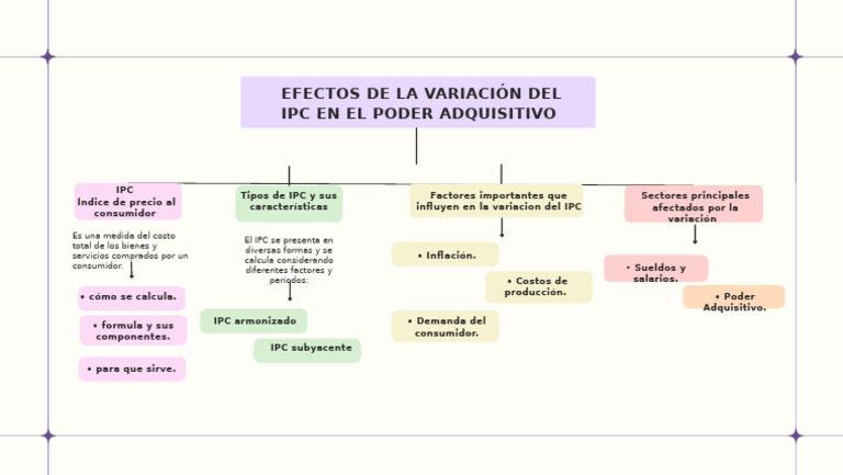 Efectos de la Variación del IPC | PDF