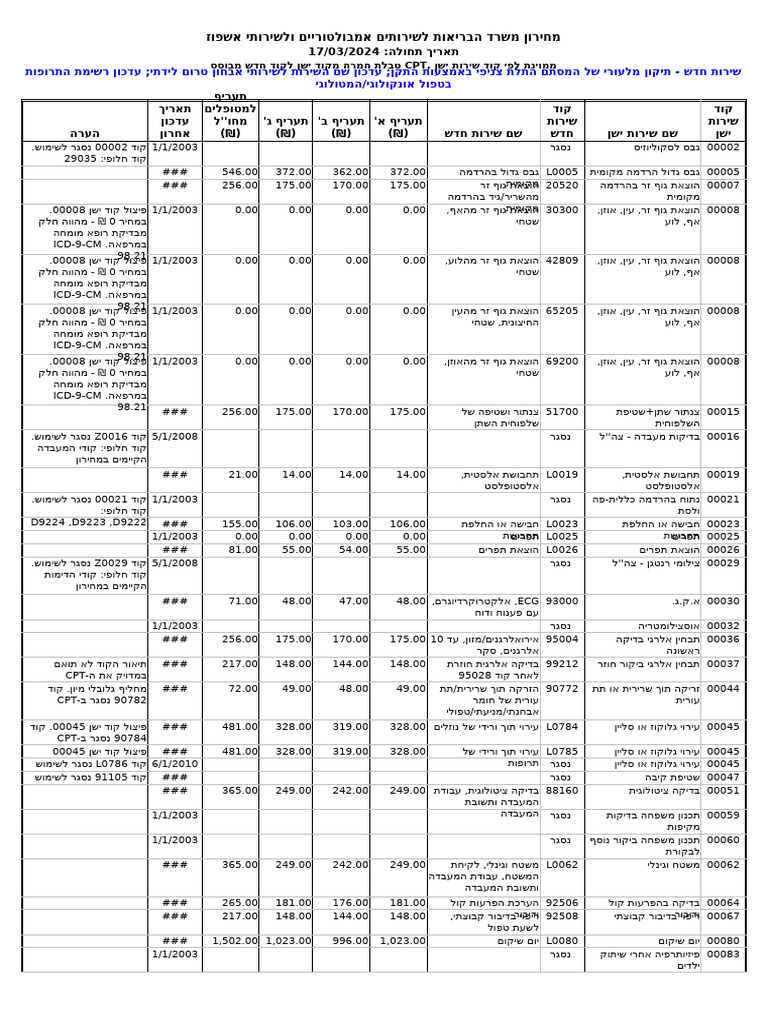 Files Databases Moh-Price-List 2024 Spl-170324 | PDF