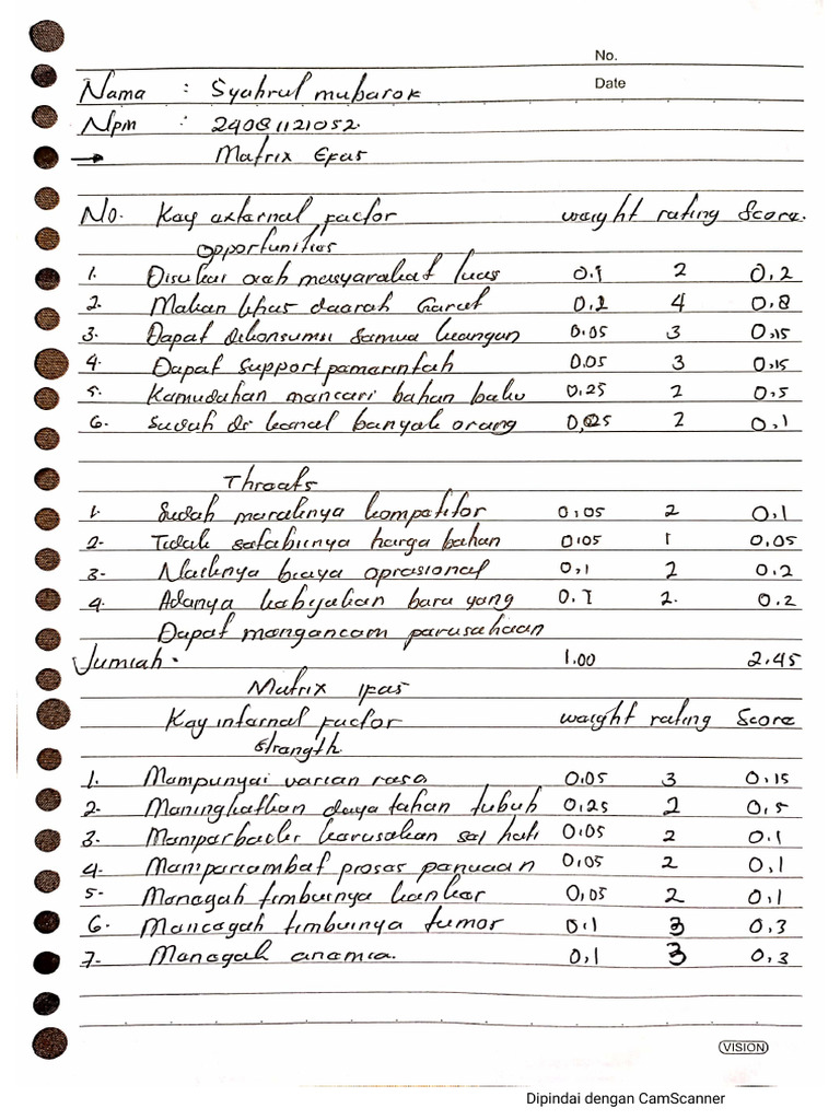 matrix efas ifas_syahrul | PDF