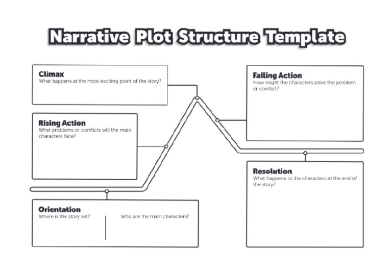 Narrative Plot Outline | PDF