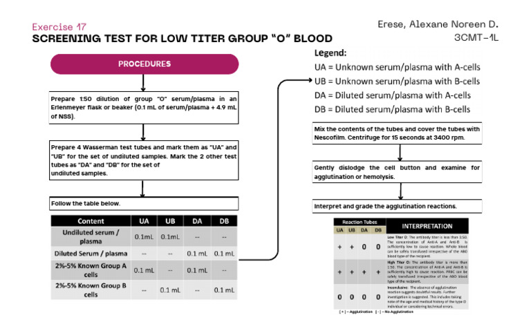 Flow Chart_ Screening for Low Titer Blood O Group | PDF
