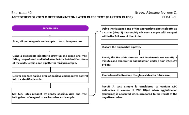 ASO Latex Agglutination Test Guide | PDF