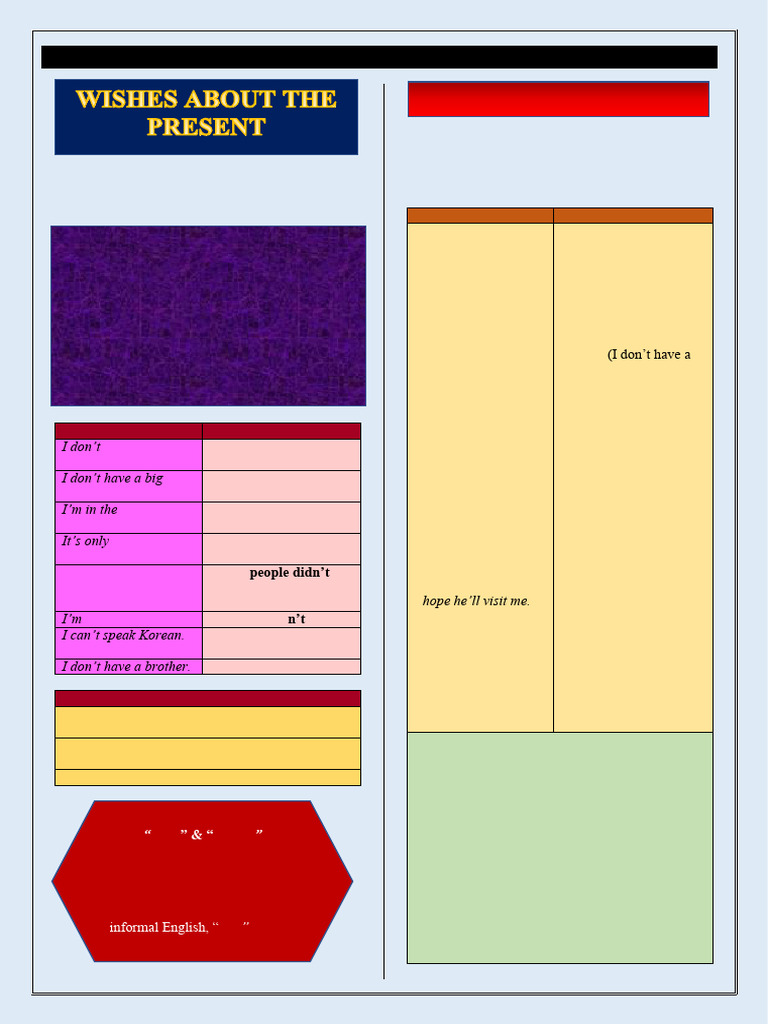 Wishes About The Present Lesson and Practice | PDF | Linguistics | Grammar