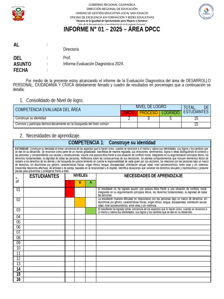 Informe DPCC Evaluacion Diagnostica-Secundaria | PDF | Evaluación | Moralidad
