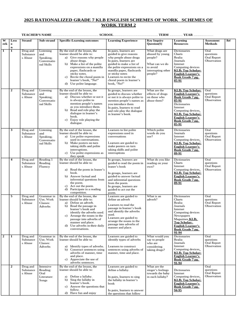 TERM 2.gr-7-English-Schemes-Of-Work-Term-2 | PDF | English Language ...