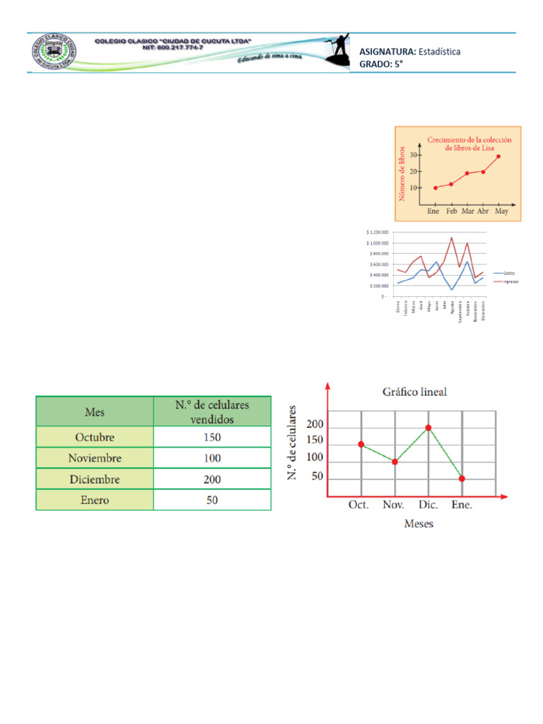 Diagrama Lineal: Asignatura: GRADO: 5° | PDF