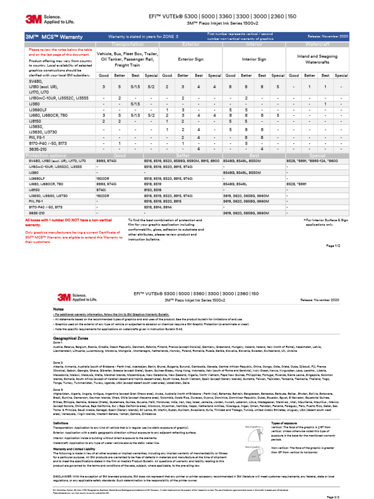 NJO938QJDS1LQZPQT8LE - 5300 5000 3360 3300 3000 2360 150 - 3M Piezo ...