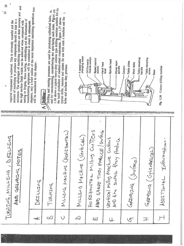 Turning, Drilling, Milling and Grinding Notes | PDF