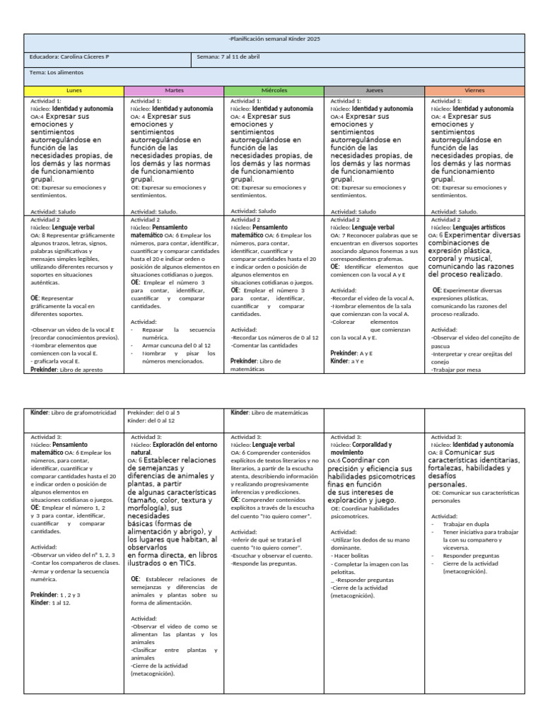 Planificacion Semanal 7 Al 11 Abril | PDF | Educación de la primera ...