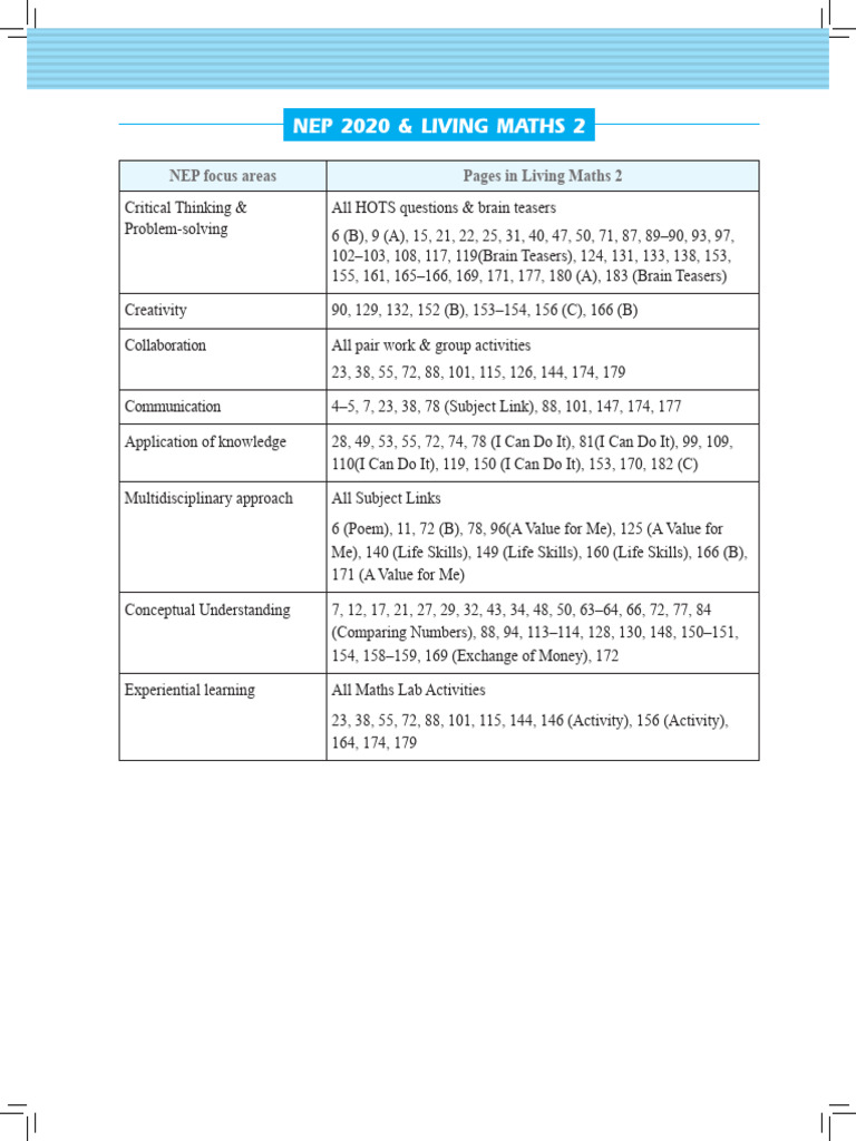 6396da27e039e Living Maths 2 (NEP Mapping) | PDF