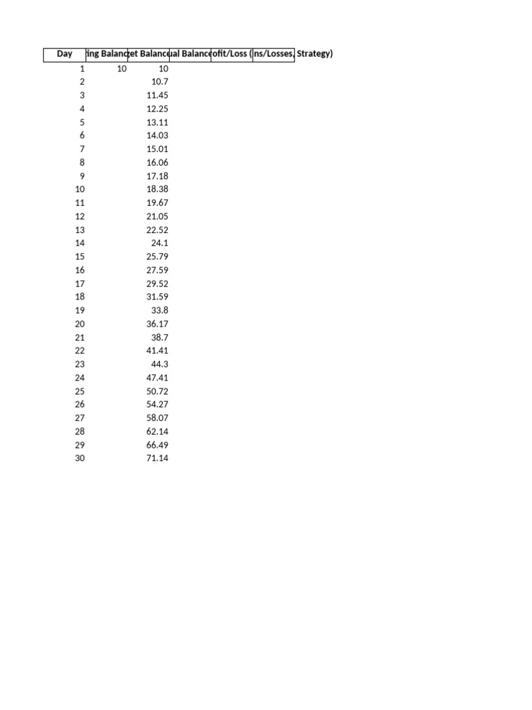 Money Management Sheet 10 To 200 | PDF
