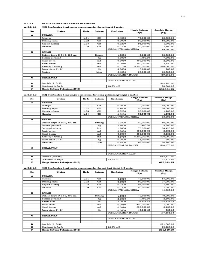 AHSP DCT UTK PERBUP (2) - Pages-2 | PDF