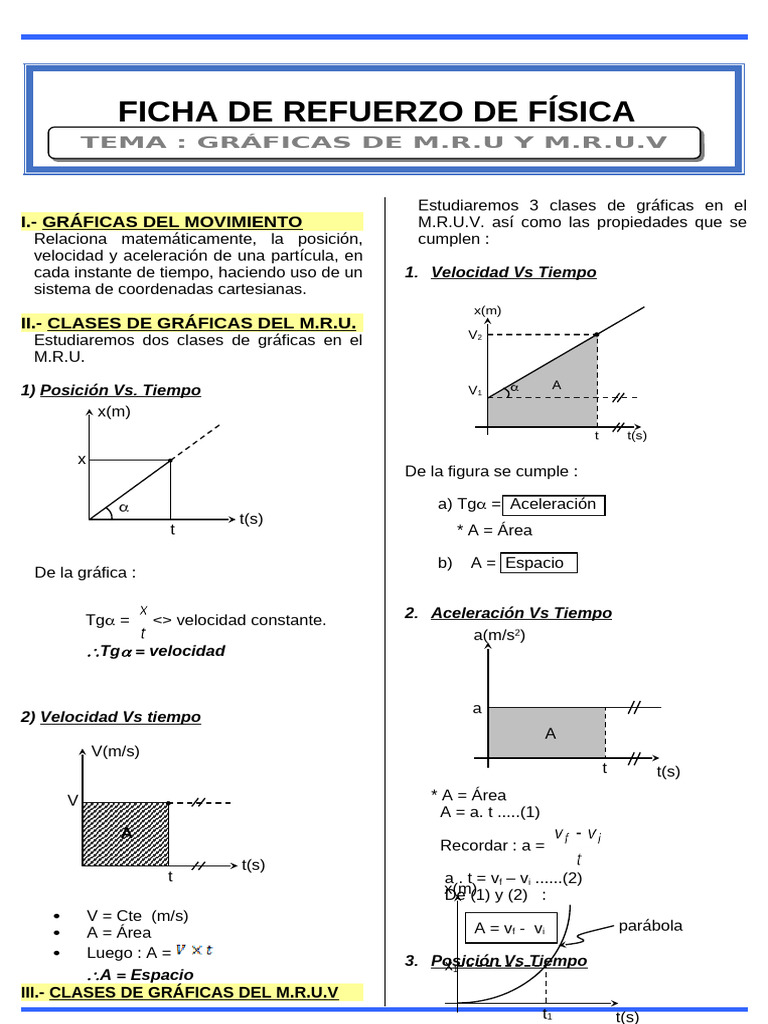 Ficha Graficas de Mru y Mruv | PDF | Movimiento (física) | Metrología
