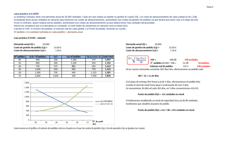 Caso Práctico 5.4 - VOP Solucionado | PDF