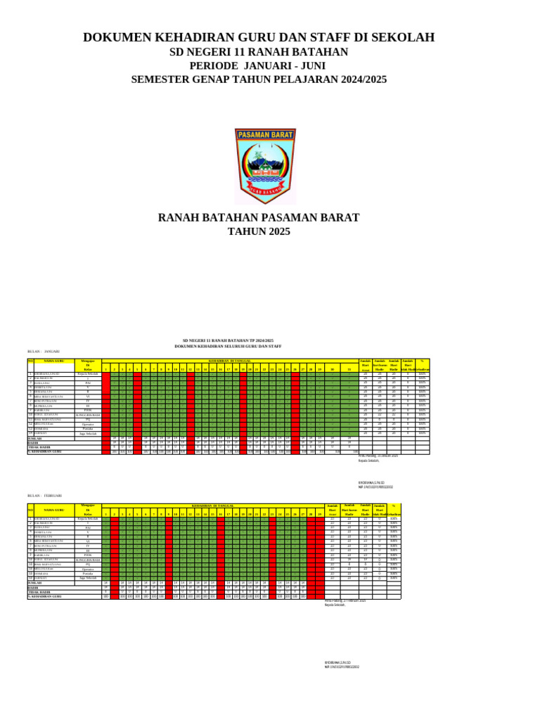Dokumen Kehadiran Kelas SDN 11 RB 2025 FIX | PDF