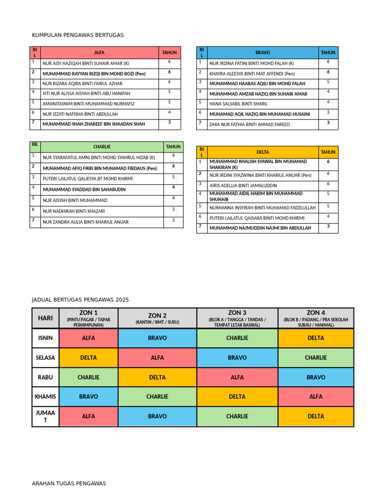 JADUAL BERTUGAS PENGAWAS 2025 | PDF
