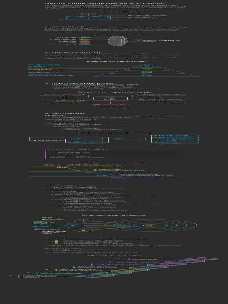 Netflix Clone Using Django and Python PDF | PDF | Model–View–Controller | Computing