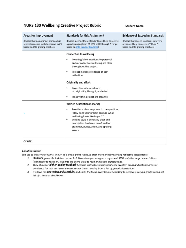 Wellbeing Creative Project Rubric | PDF | Learning | Cognition