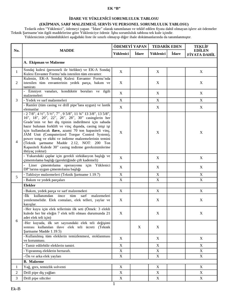 Ek3 - EkB - İdare Ve Yüklenici Sorumluluk Tablosu - 03.03.2025 | PDF