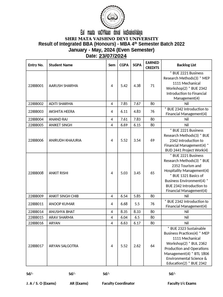 Integrated BBA MBA 5th Sem Batch 2022 | PDF | Science | Business