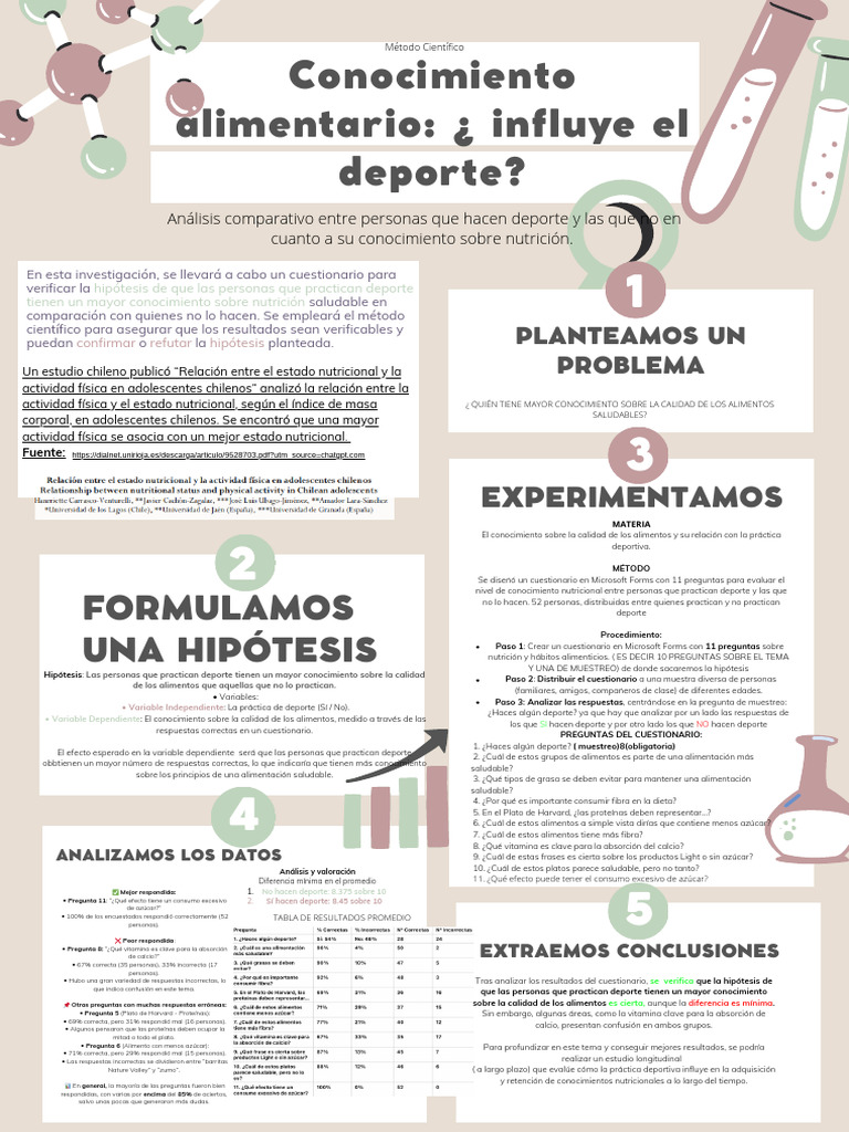 Póster Método Científico Pasos Infografia Escolar Pastel | PDF ...
