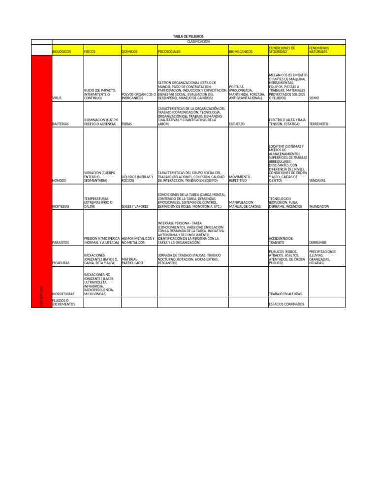 Plantilla GTC 45 | PDF | Seguridad y salud ocupacional | Radiación