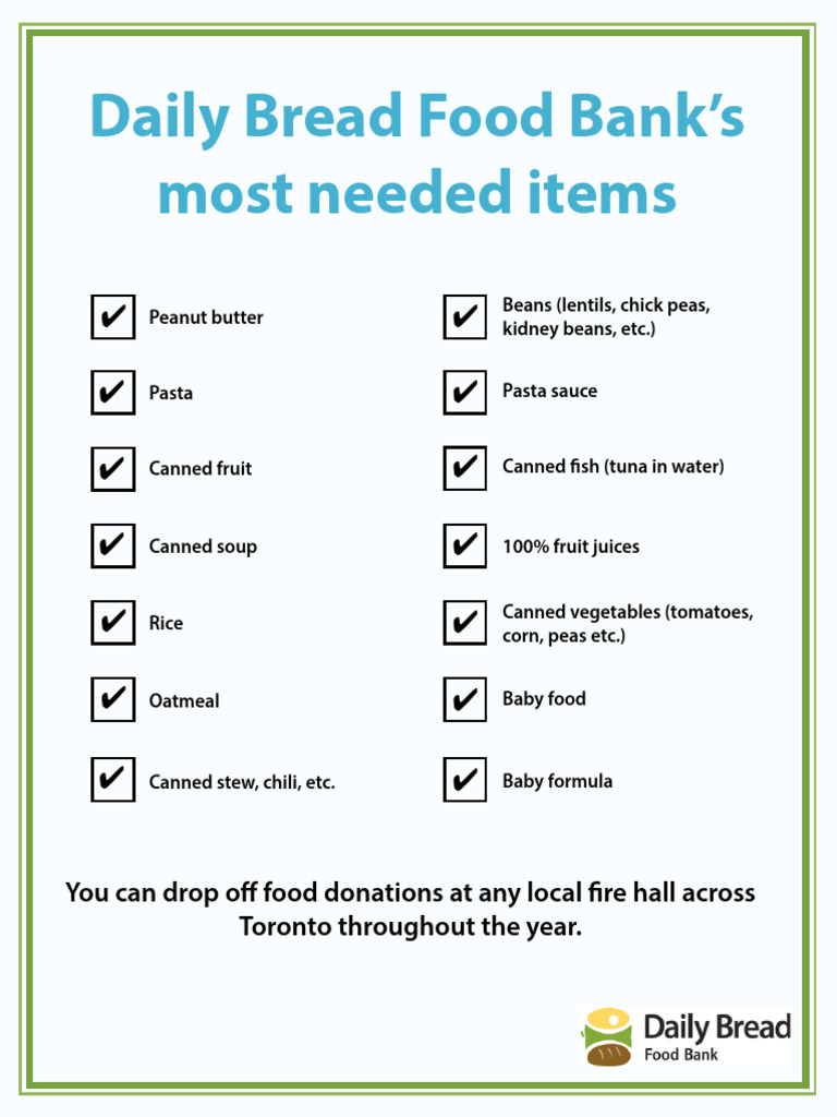 Most Needed Food Items | PDF
