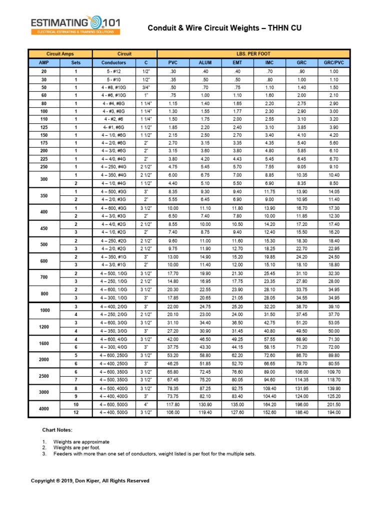 THHN CU Circuit Wire Weight Chart | PDF | Electromagnetism | Power ...