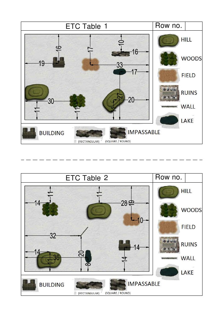 Terrain Types and Measurements Guide | PDF