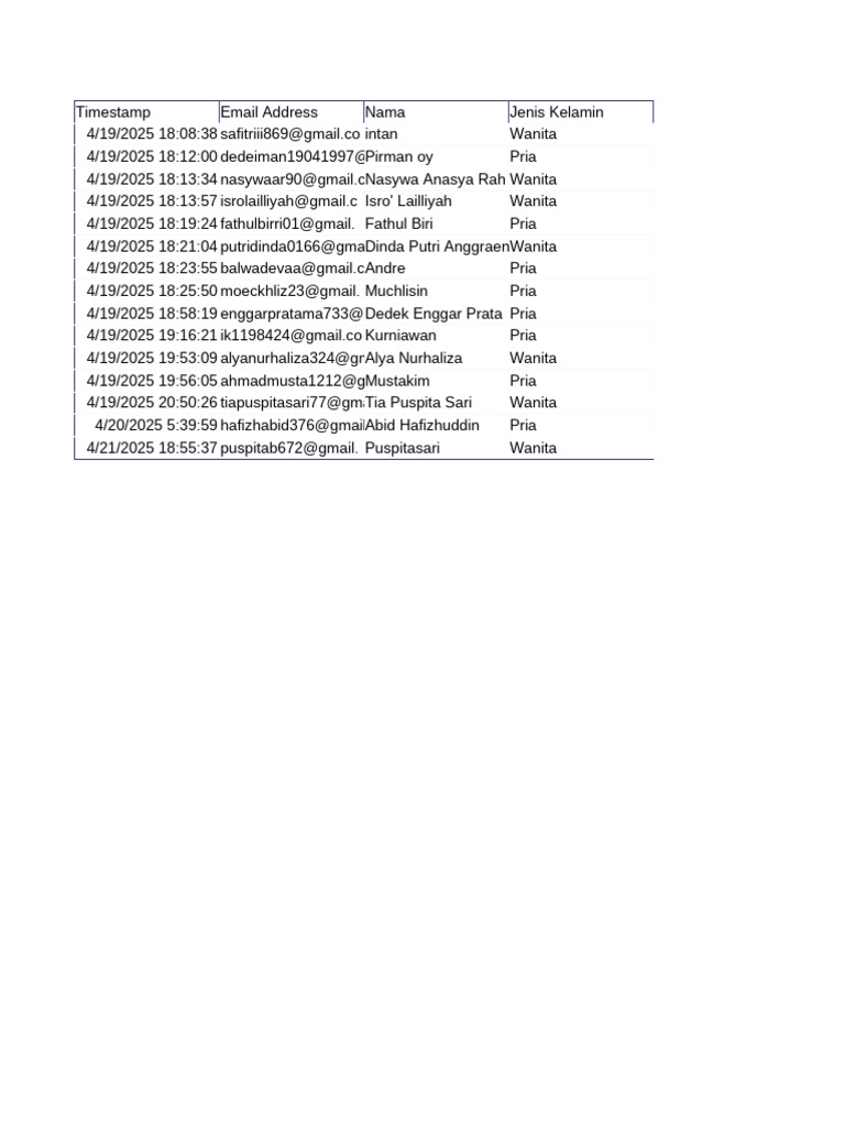 Kuisioner Pengaruh Kualitas Produk Dan Harga Terhadap Keputusan Pembelian Minuman Kopi (Jawaban ...