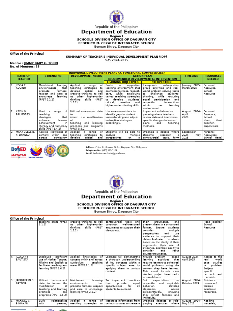 Summary of Teachers Individual Development Plan 2023 2024 Final | PDF | Learning ...