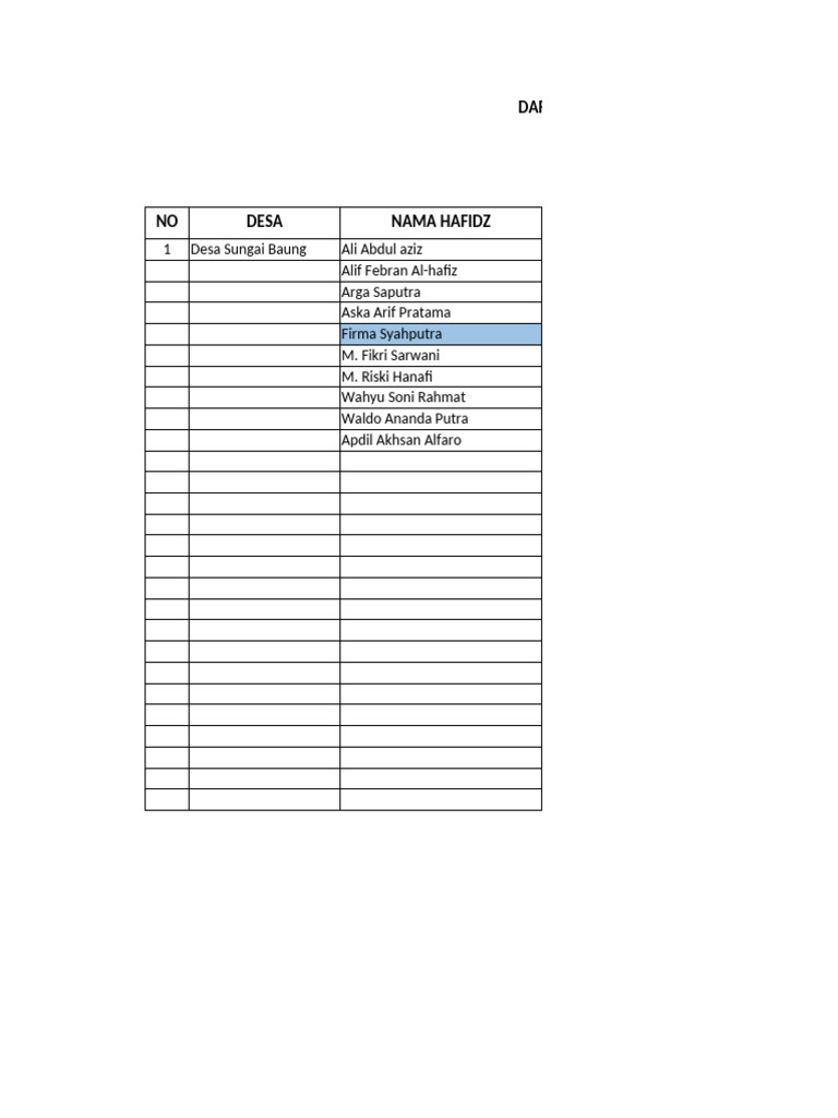 Daftar Nama Peserta Dan Pencapaian Tahfidz Al-Qur'an Desa Sungai Baung ...