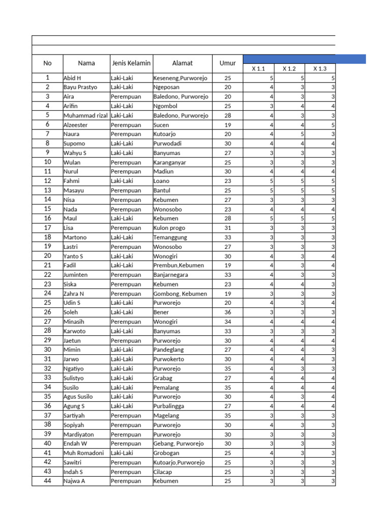 Data Tabulasi Statistik Abid | PDF