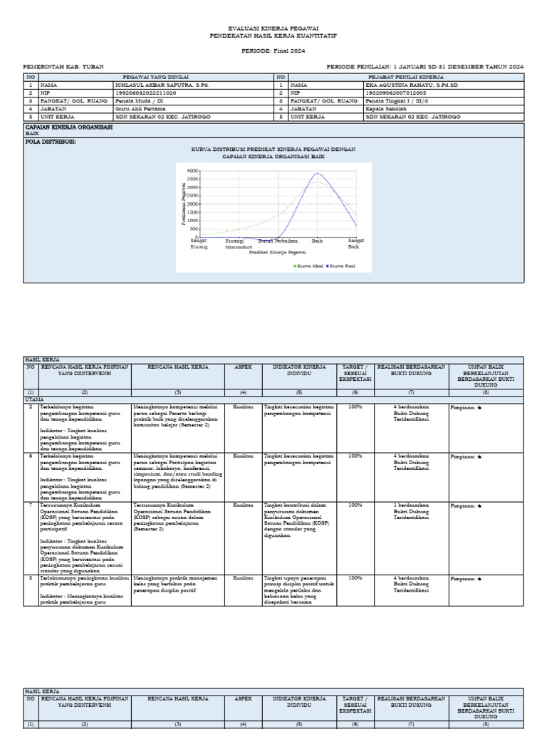Form Penilaian Ichlasul | PDF