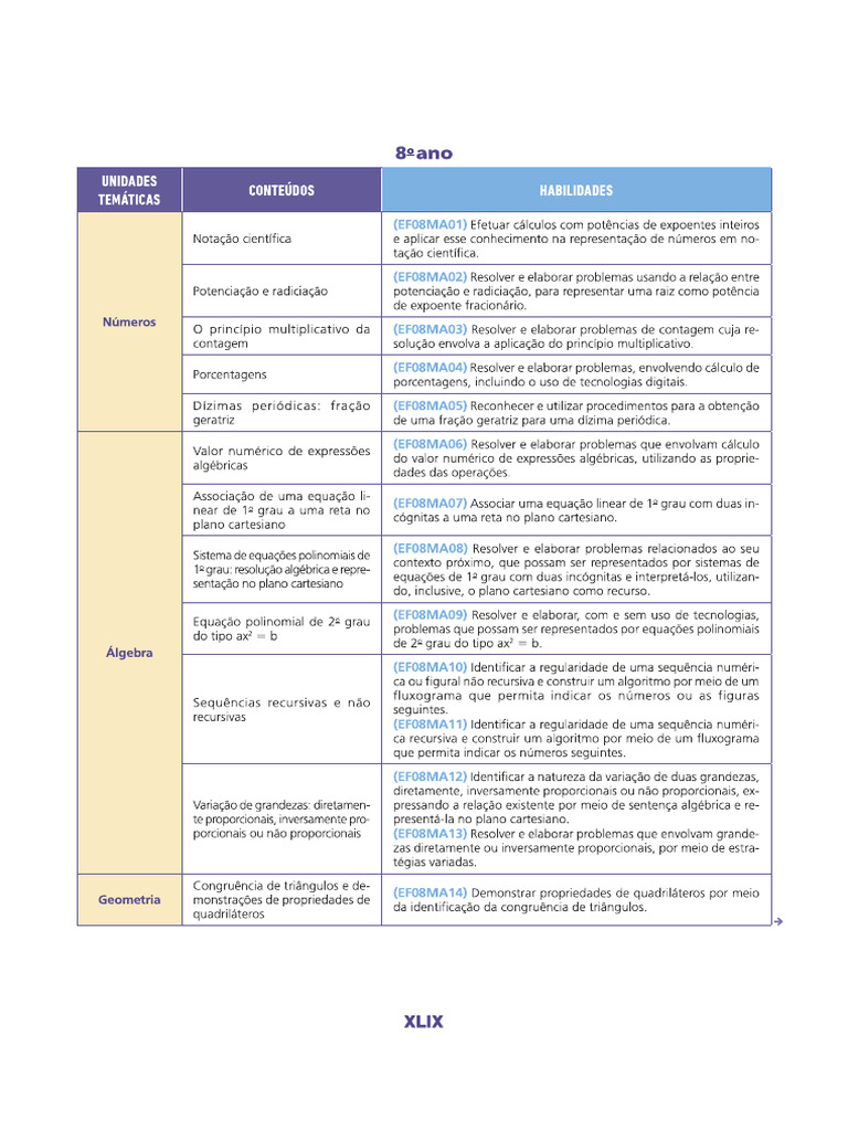 Matematica 8 Ano Pdf