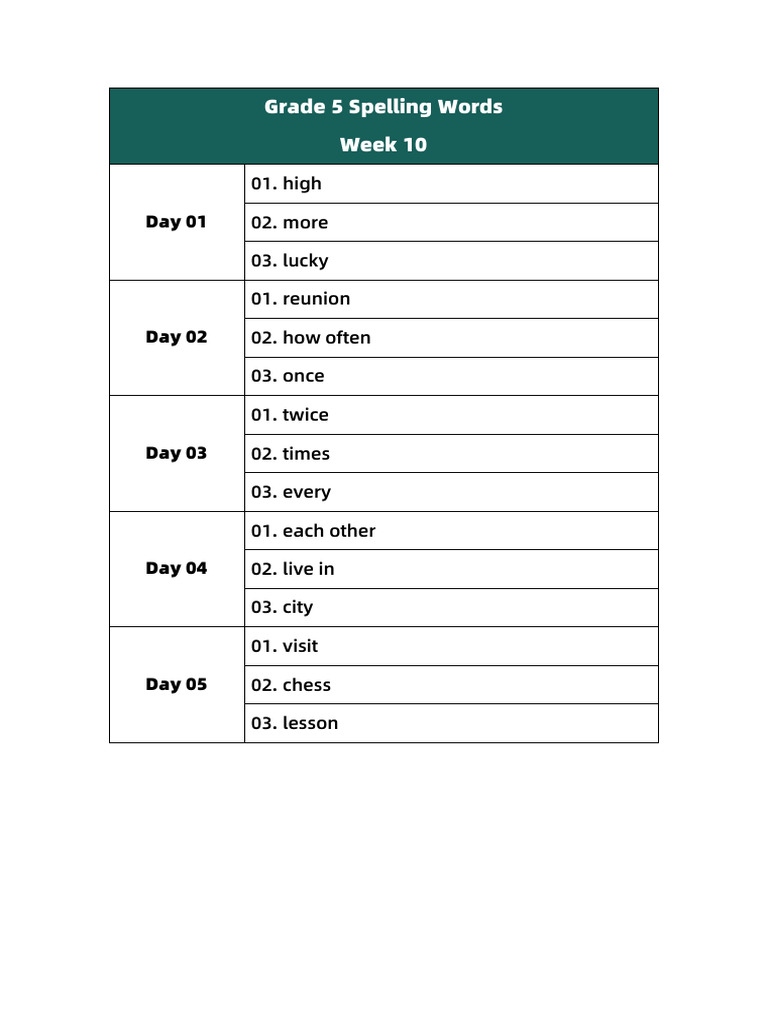 Grade 5 Spelling Words Week 10 | PDF