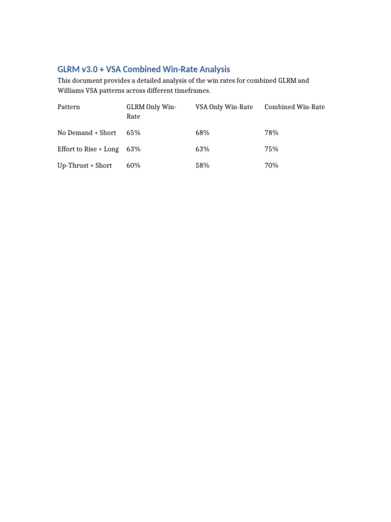 GLRM v3 Vsa Analysis | PDF