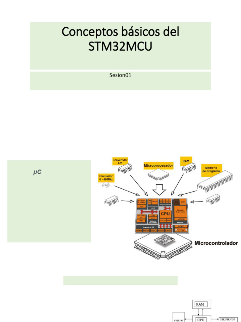 Conceptos Básicos Del STM32MCU | PDF | Microcontrolador | Microprocesador