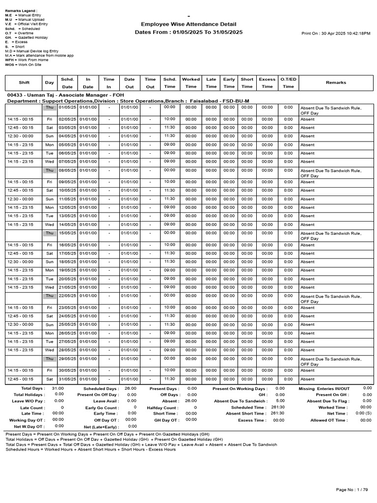 Employee Wise Attendance Detail | PDF | Working Conditions | Labor Rights