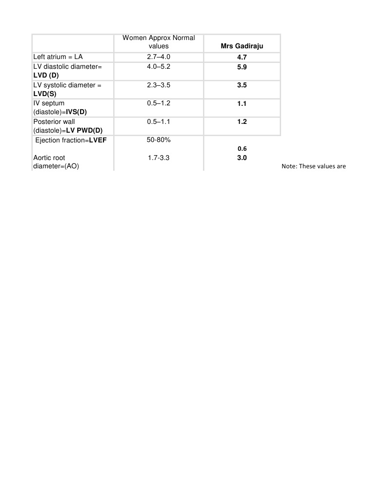 Echo Normals | PDF