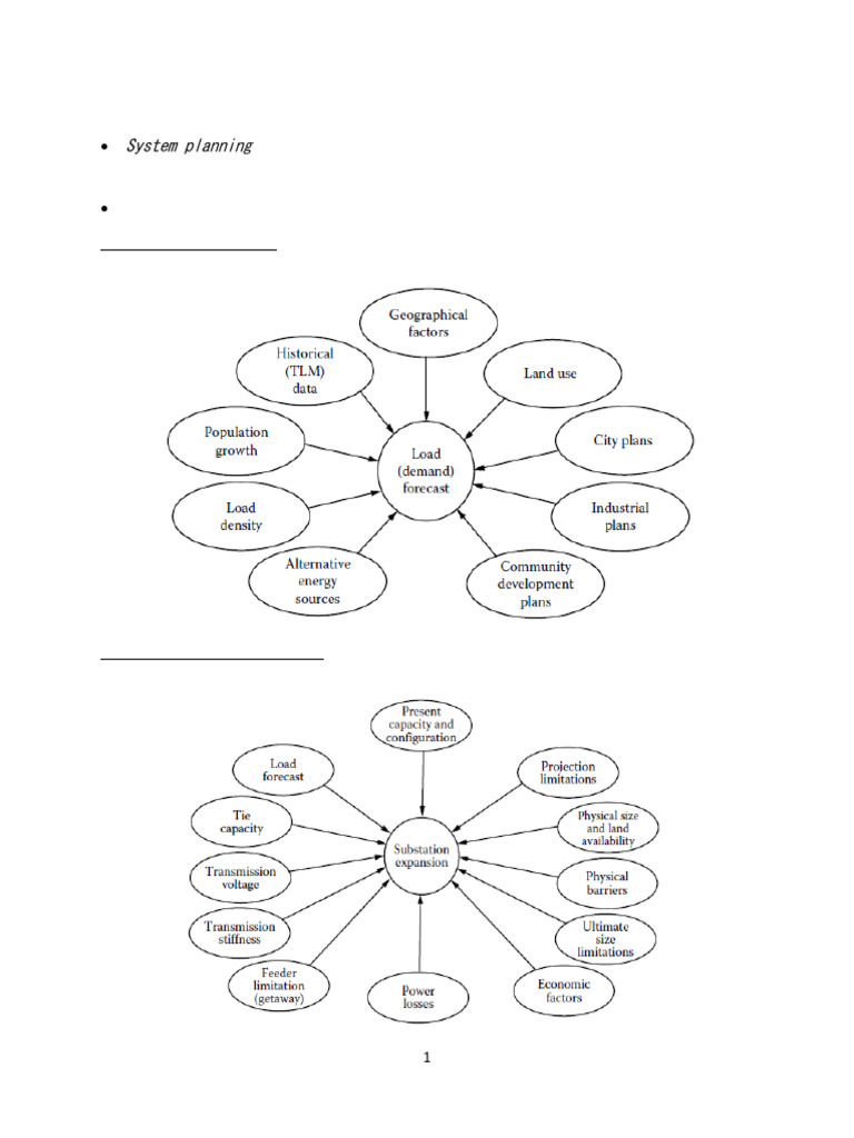 Ch1-Distribution System Planning | PDF | Electric Power Distribution ...