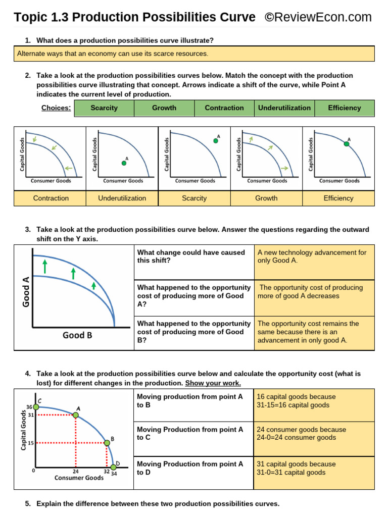 1.3 Production Possibilities Curve | PDF | Opportunity Cost | Production And Manufacturing