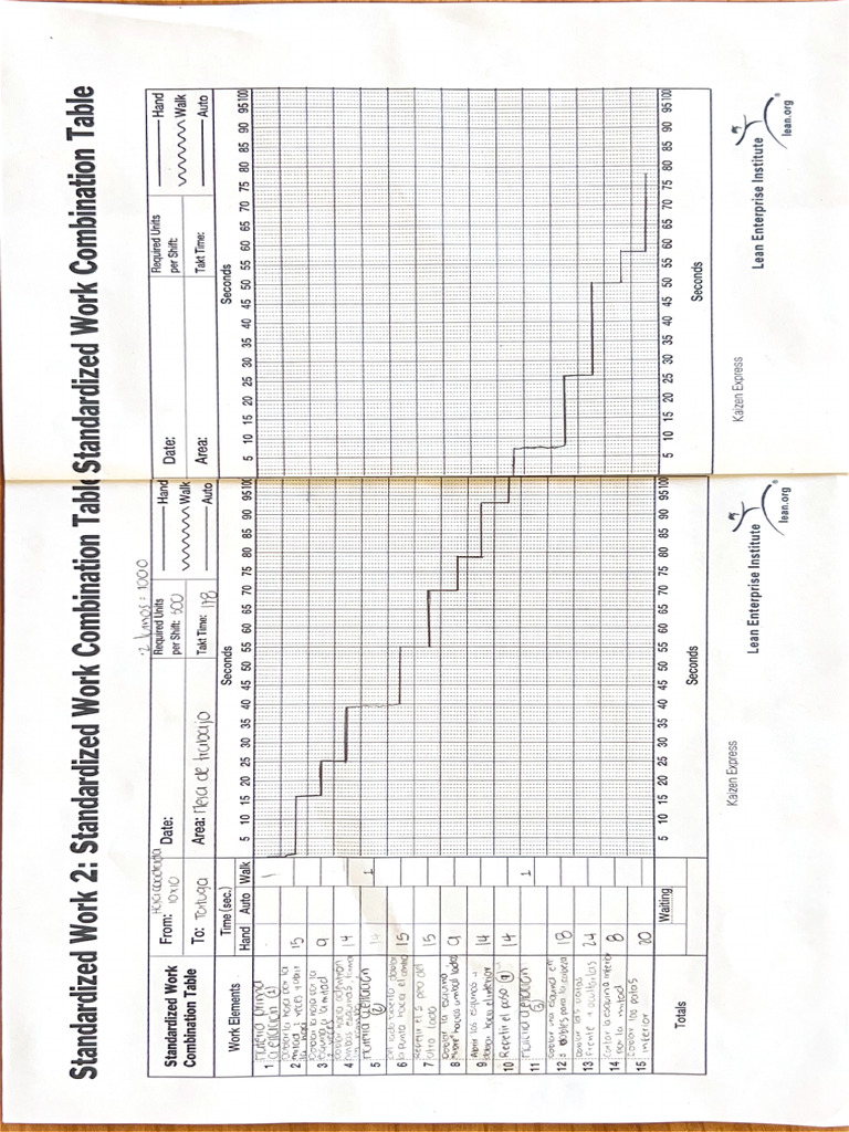 2 Standardized Work Combination Table | PDF