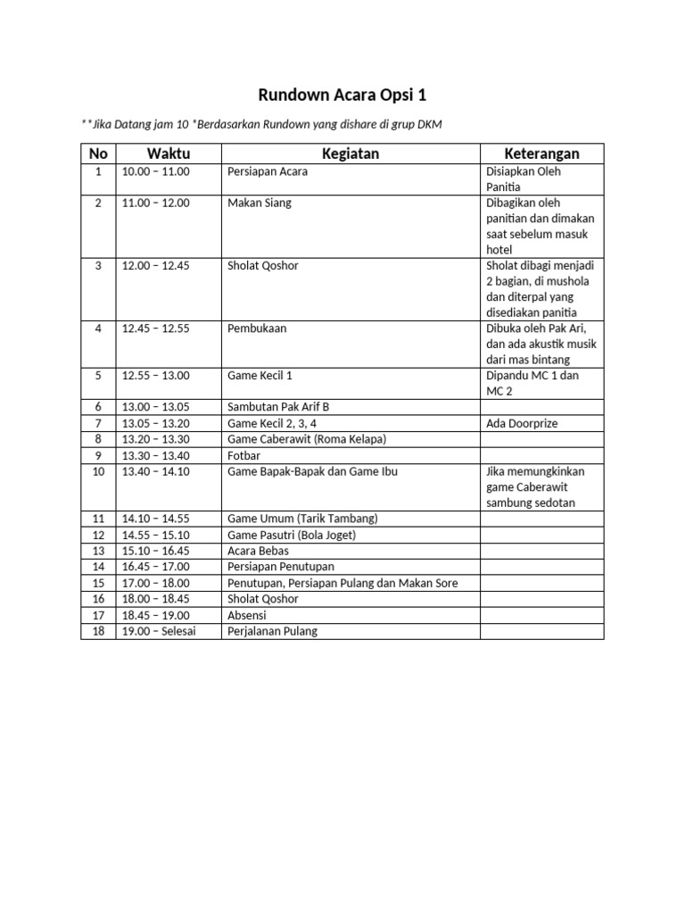 Rundown Acara Kegiatan | PDF